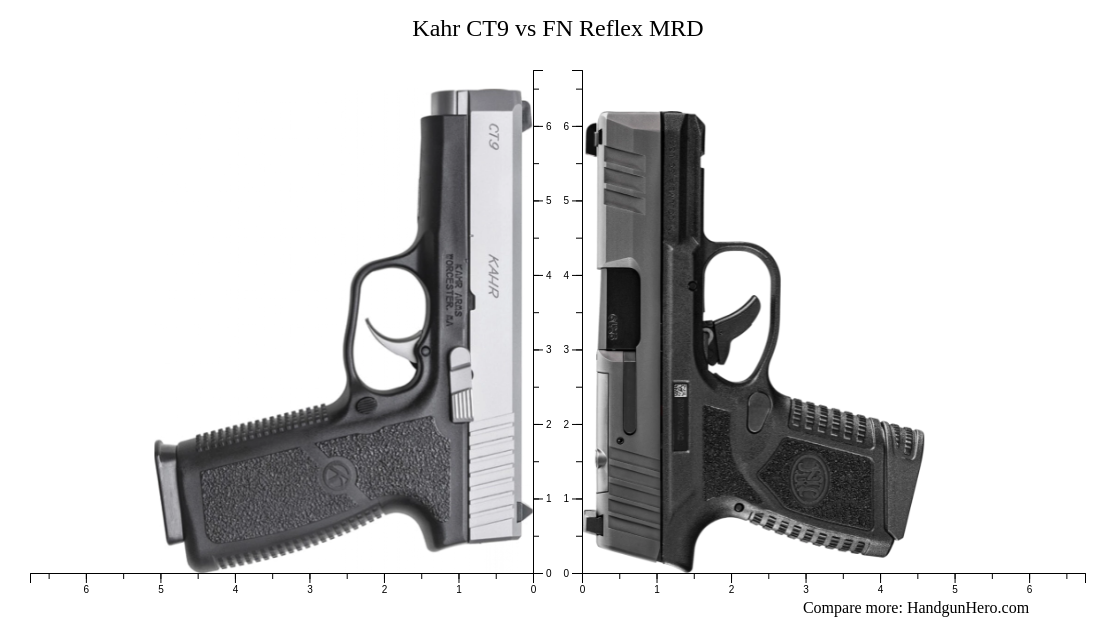Kahr CT9 vs FN Reflex MRD size comparison | Handgun Hero