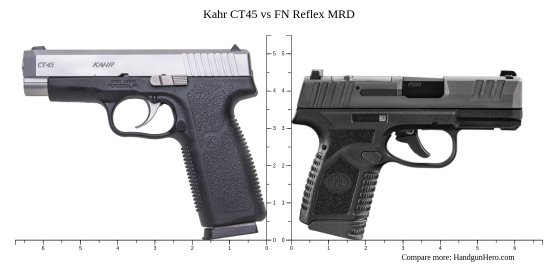 Kahr CT45 vs FN Reflex MRD size comparison | Handgun Hero