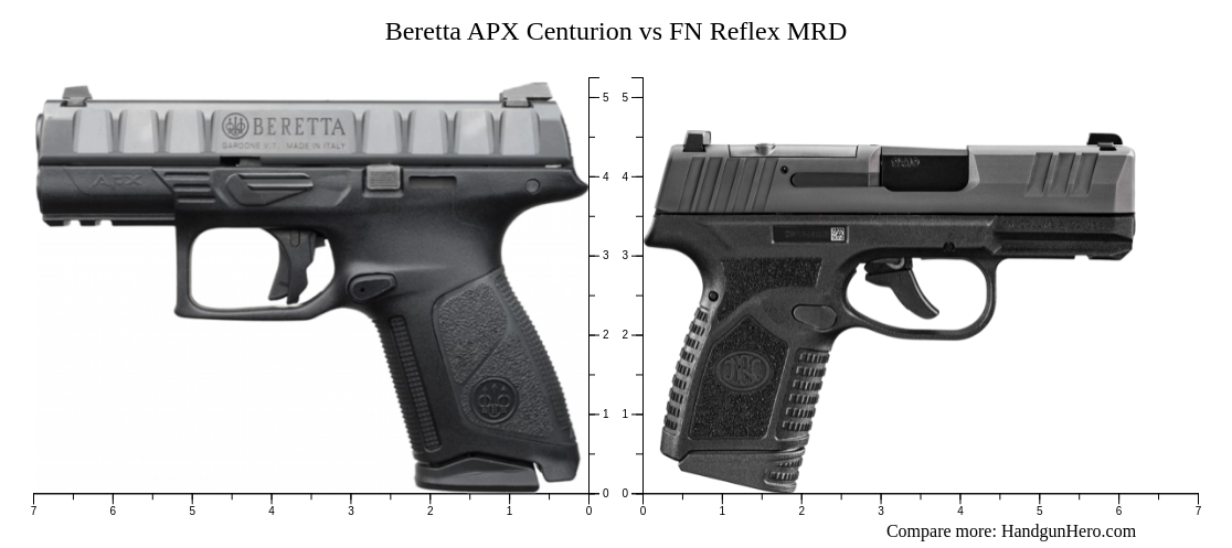 Beretta APX Centurion vs FN Reflex MRD size comparison | Handgun Hero