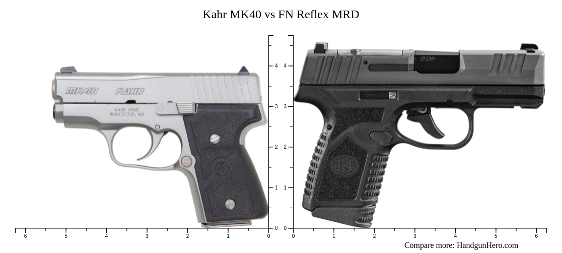 Kahr MK40 vs FN Reflex MRD size comparison | Handgun Hero