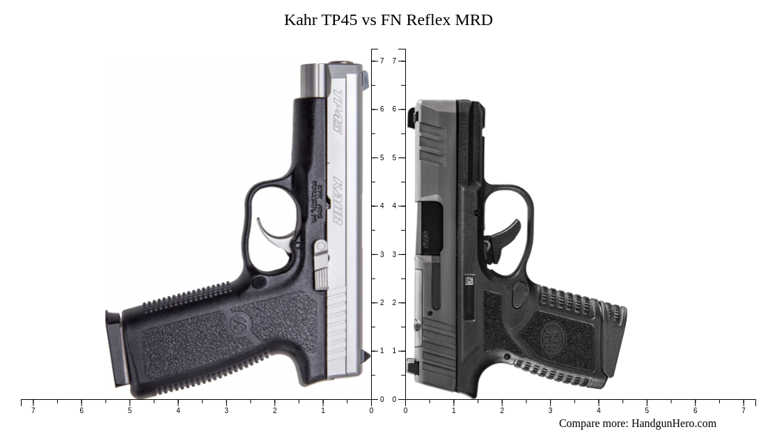 Kahr TP45 vs FN Reflex MRD size comparison | Handgun Hero
