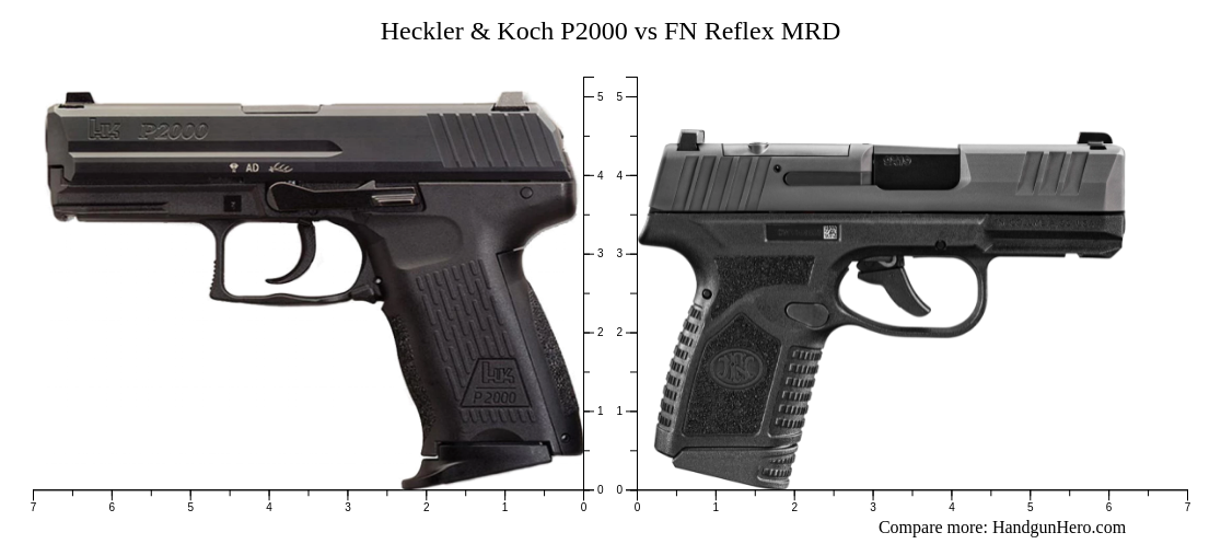 Heckler & Koch P2000 vs FN Reflex MRD size comparison | Handgun Hero