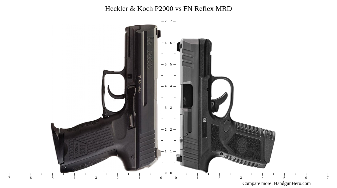 Heckler & Koch P2000 vs FN Reflex MRD size comparison | Handgun Hero