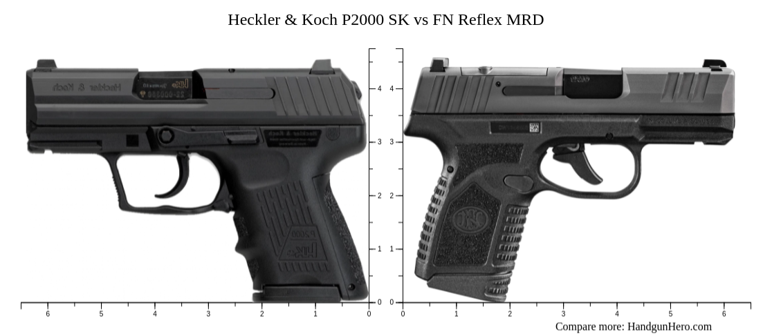 Heckler & Koch P2000 SK vs FN Reflex MRD size comparison | Handgun Hero