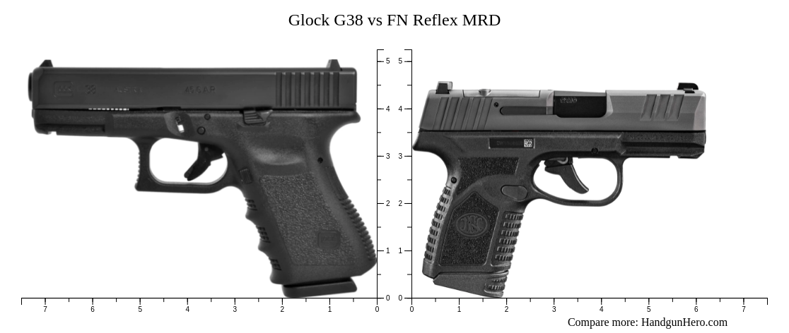 Glock G38 vs FN Reflex MRD size comparison | Handgun Hero