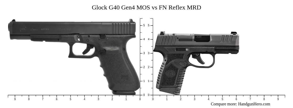 Glock G40 Gen4 MOS vs FN Reflex MRD size comparison | Handgun Hero