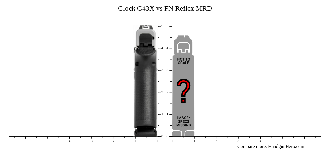 Glock G43X vs FN Reflex MRD size comparison | Handgun Hero