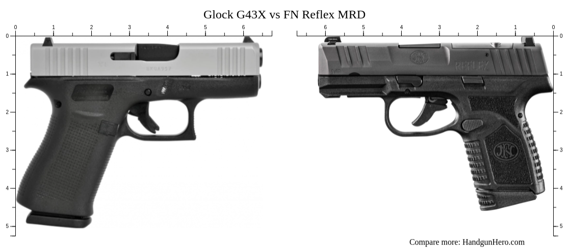Glock G43X vs FN Reflex MRD size comparison | Handgun Hero
