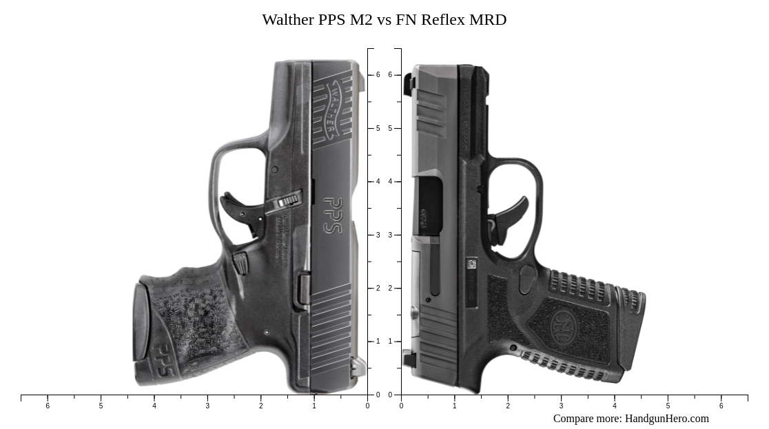 Walther PPS M2 vs FN Reflex MRD size comparison | Handgun Hero