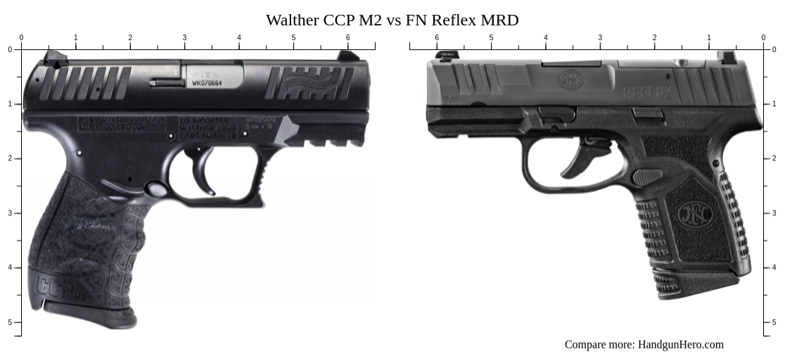 Walther CCP M2 vs FN Reflex MRD size comparison | Handgun Hero