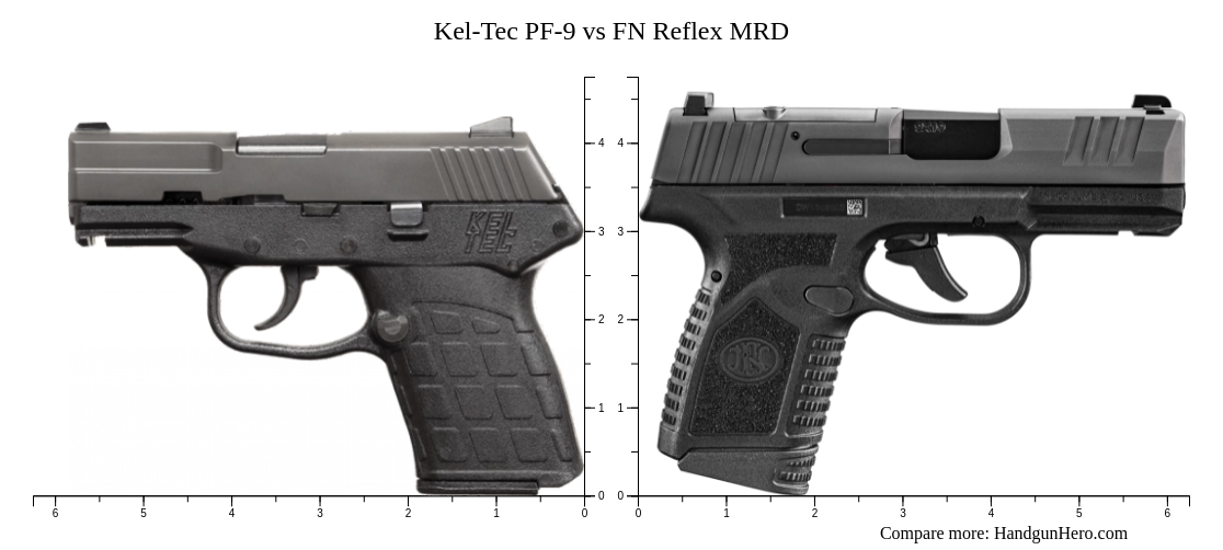 Kel-Tec PF-9 vs FN Reflex MRD size comparison | Handgun Hero