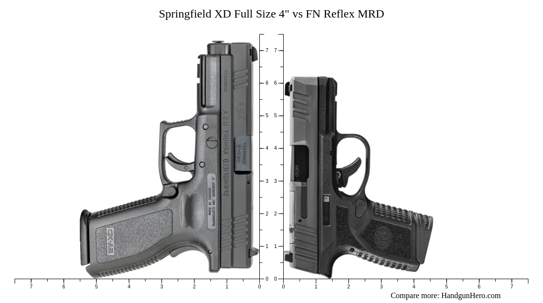 Springfield XD Full Size 4" vs FN Reflex MRD size comparison | Handgun Hero