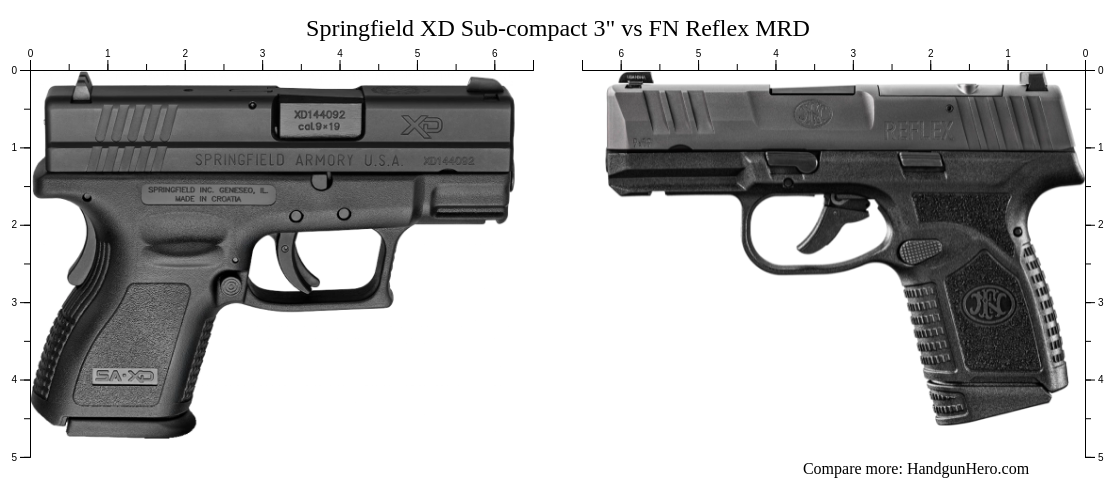 Springfield XD Sub-compact 3" vs FN Reflex MRD size comparison ...