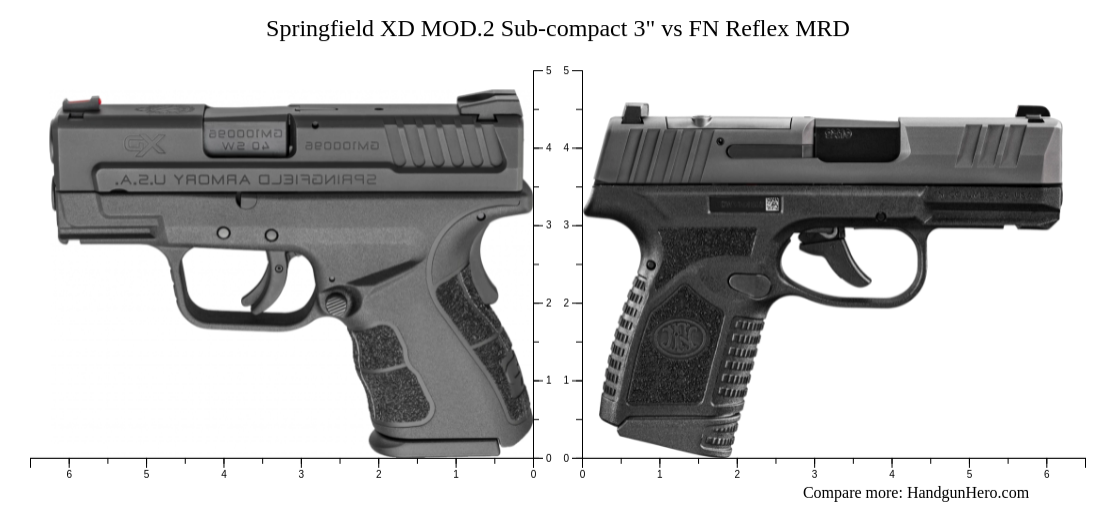 Springfield XD MOD.2 Sub-compact 3" vs FN Reflex MRD size comparison ...