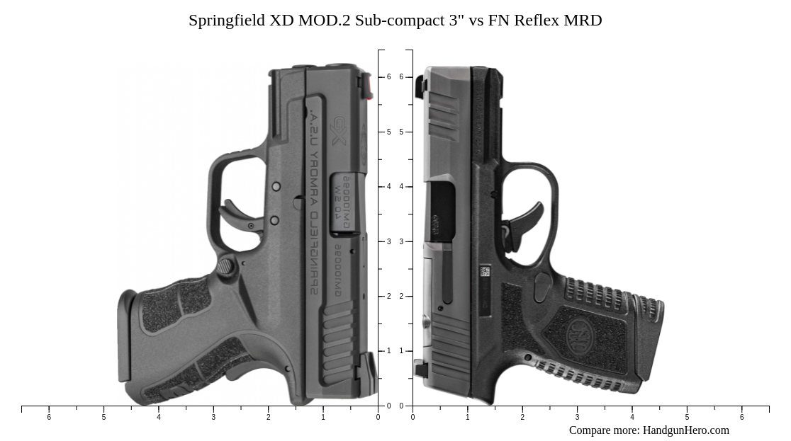 Springfield XD MOD.2 Sub-compact 3" vs FN Reflex MRD size comparison ...