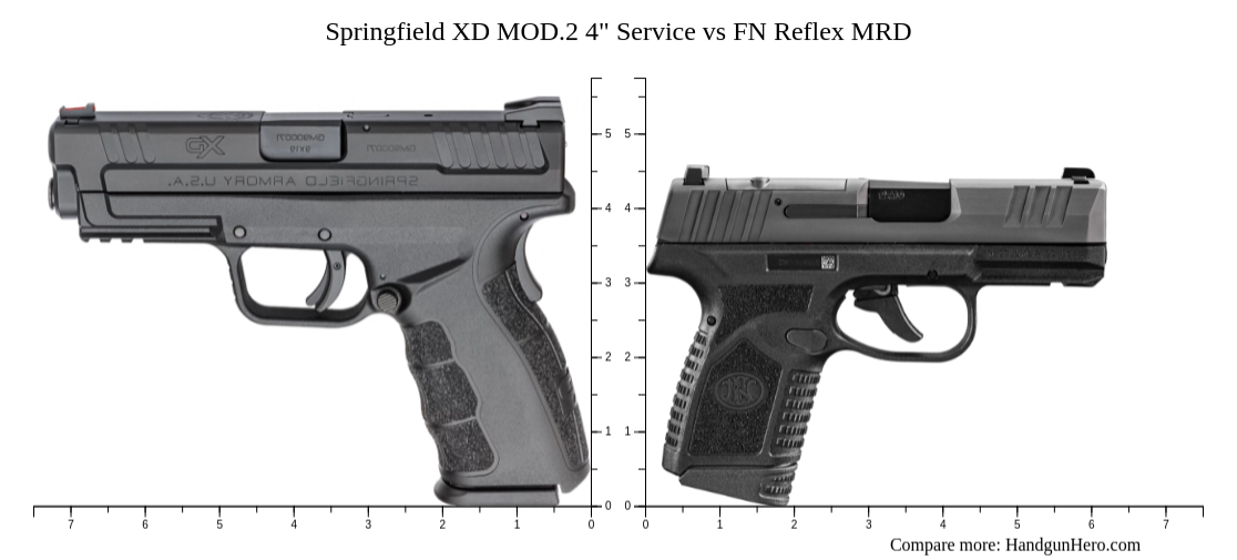 Springfield XD MOD.2 4" Service vs FN Reflex MRD size comparison ...