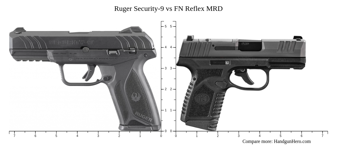 Ruger Security-9 vs FN Reflex MRD size comparison | Handgun Hero
