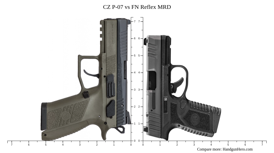 CZ P-07 vs FN Reflex MRD size comparison | Handgun Hero