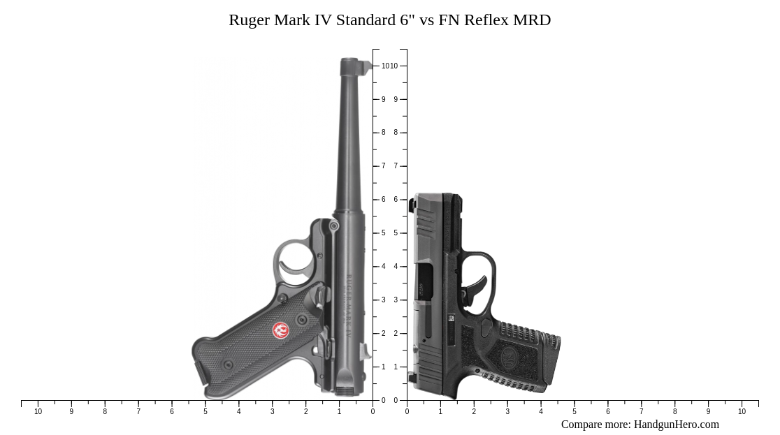 Ruger Mark IV Standard 6" vs FN Reflex MRD size comparison | Handgun Hero
