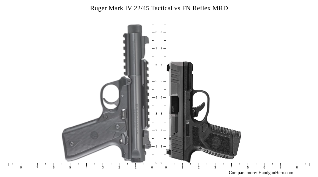 Ruger Mark IV 22/45 Tactical vs FN Reflex MRD size comparison | Handgun ...