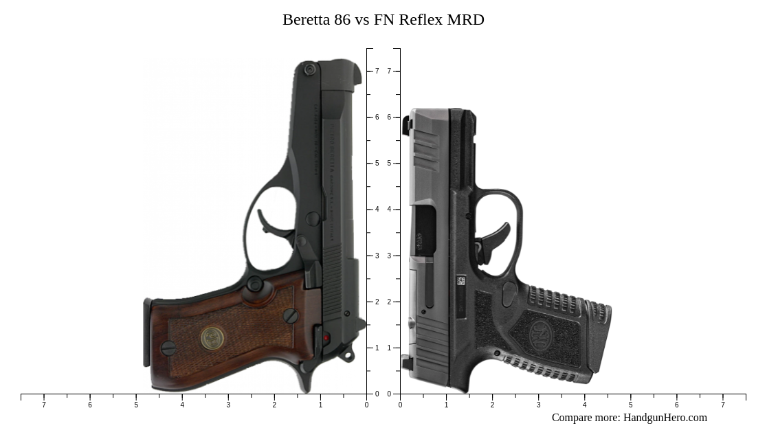 Beretta 86 vs FN Reflex MRD size comparison | Handgun Hero