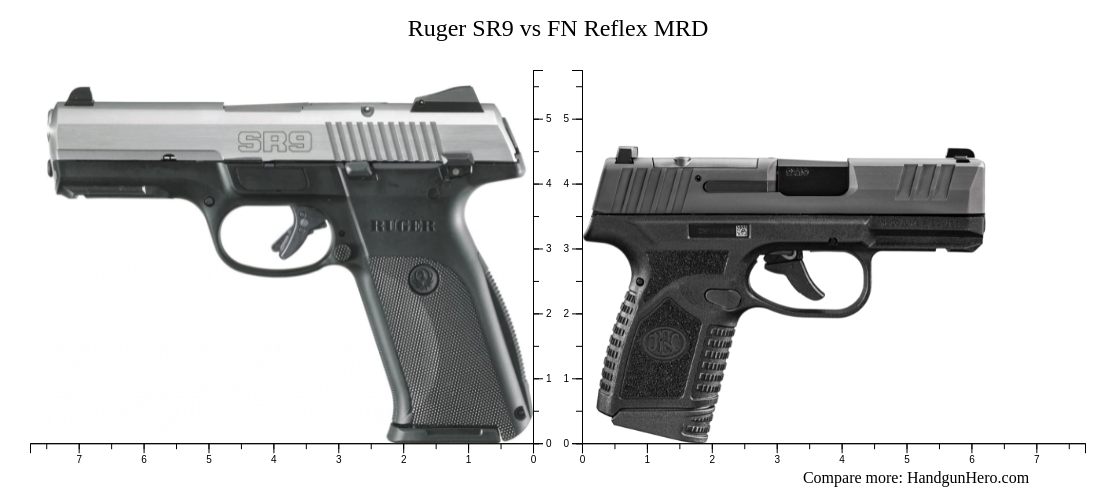 Ruger SR9 vs FN Reflex MRD size comparison | Handgun Hero
