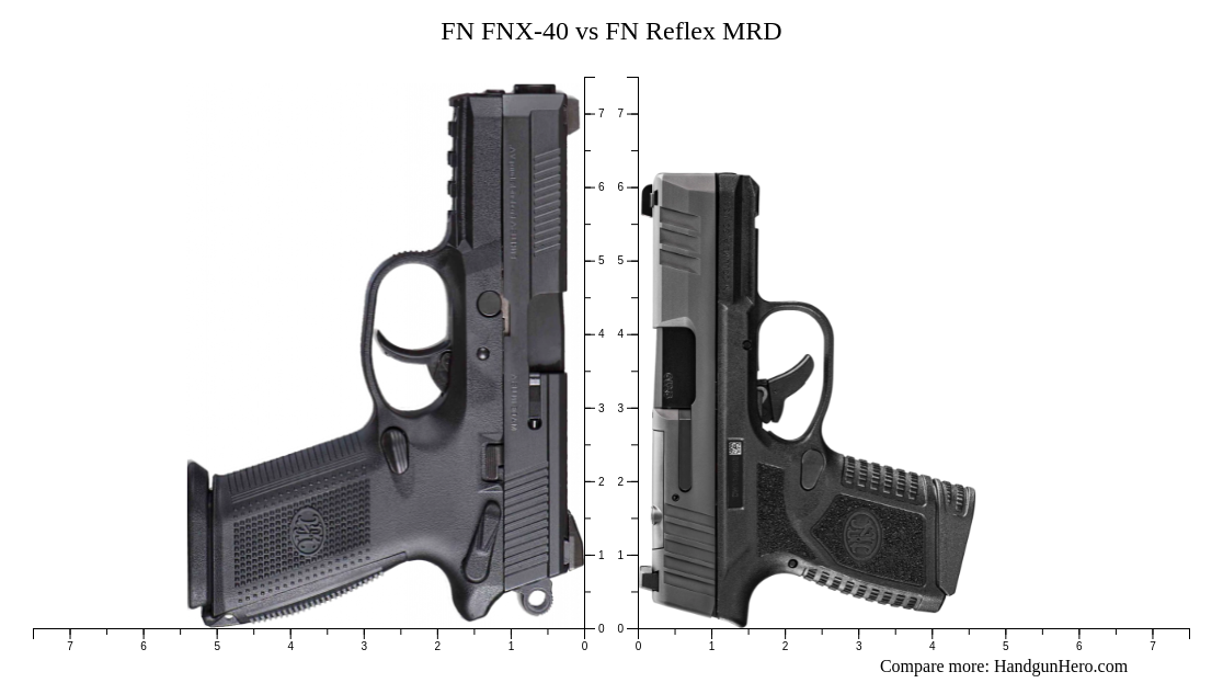 FN FNX-40 vs FN Reflex MRD size comparison | Handgun Hero