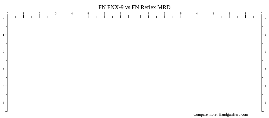 FN FNX-9 vs FN Reflex MRD size comparison | Handgun Hero