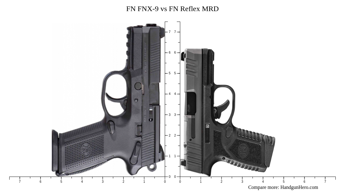 FN FNX-9 vs FN Reflex MRD size comparison | Handgun Hero