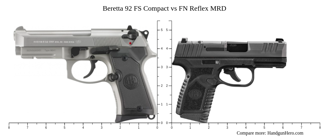 Beretta 92 FS Compact vs FN Reflex MRD size comparison | Handgun Hero