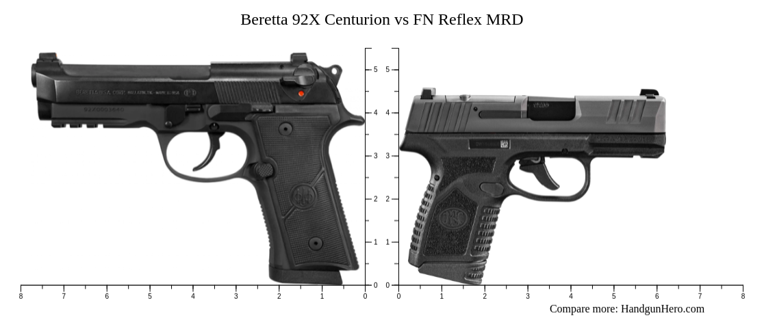 Beretta 92X Centurion vs FN Reflex MRD size comparison | Handgun Hero