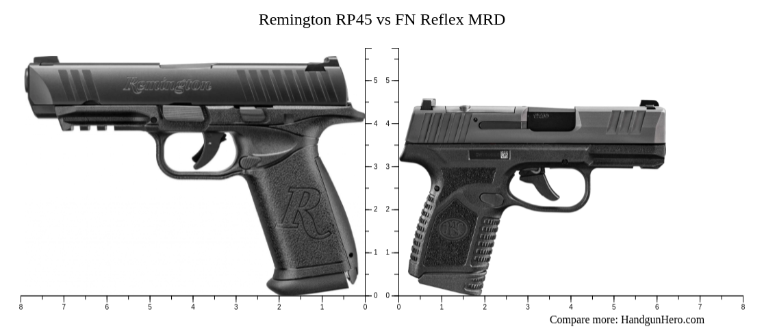Remington RP45 vs FN Reflex MRD size comparison | Handgun Hero