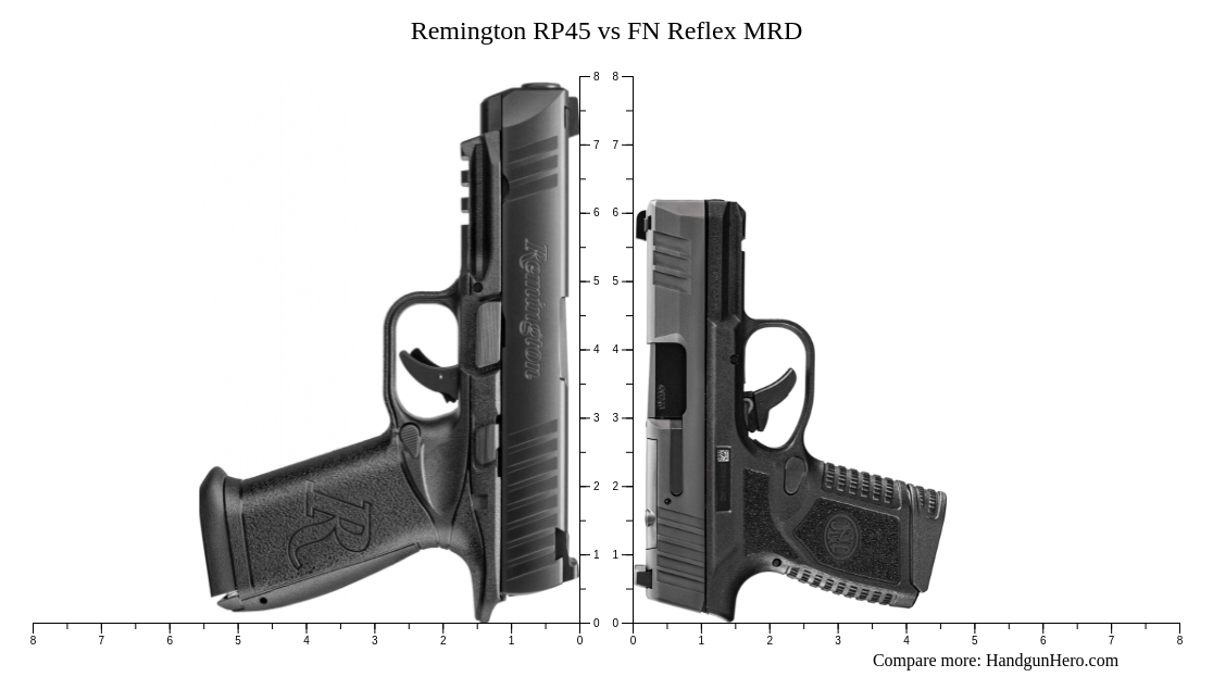 Remington RP45 vs FN Reflex MRD size comparison | Handgun Hero