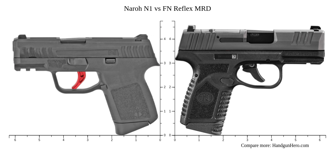 Naroh N1 vs FN Reflex MRD size comparison | Handgun Hero