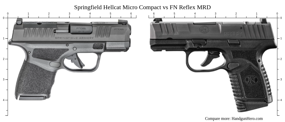 FN Reflex MRD vs Springfield Hellcat Micro Compact size comparison ...