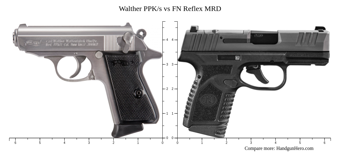 Sig Sauer P365 Xmacro Tacops Vs Sig Sauer P365x Vs Fn Reflex Mrd Vs
