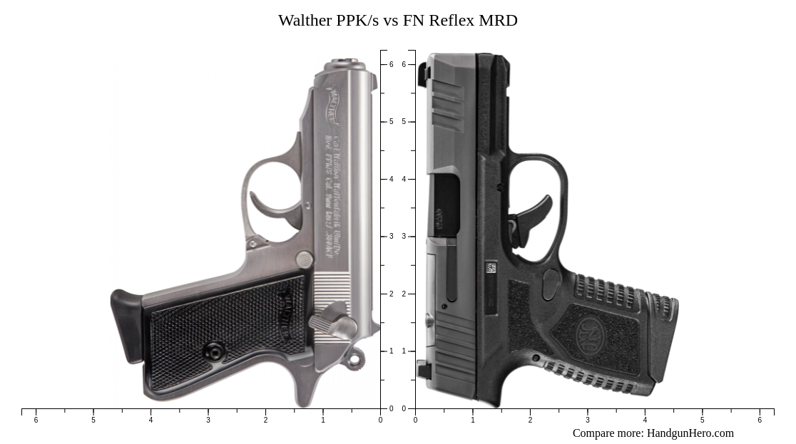 Walther PPK/s vs FN Reflex MRD size comparison | Handgun Hero