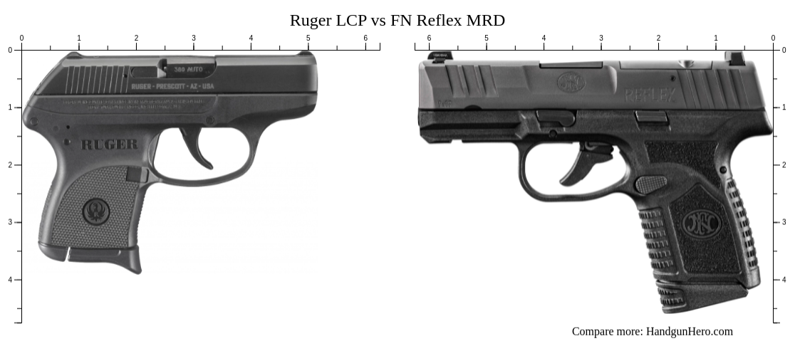 Ruger LCP vs FN Reflex MRD size comparison | Handgun Hero