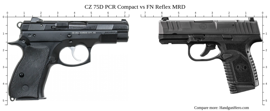 CZ 75D PCR Compact vs FN Reflex MRD size comparison | Handgun Hero