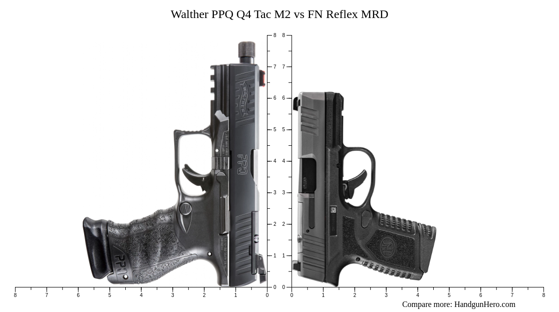 Walther PPQ Q4 Tac M2 vs FN Reflex MRD size comparison | Handgun Hero