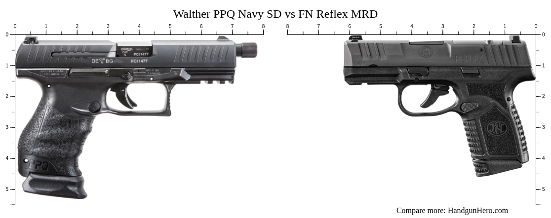 Walther PPQ Navy SD vs FN Reflex MRD size comparison | Handgun Hero