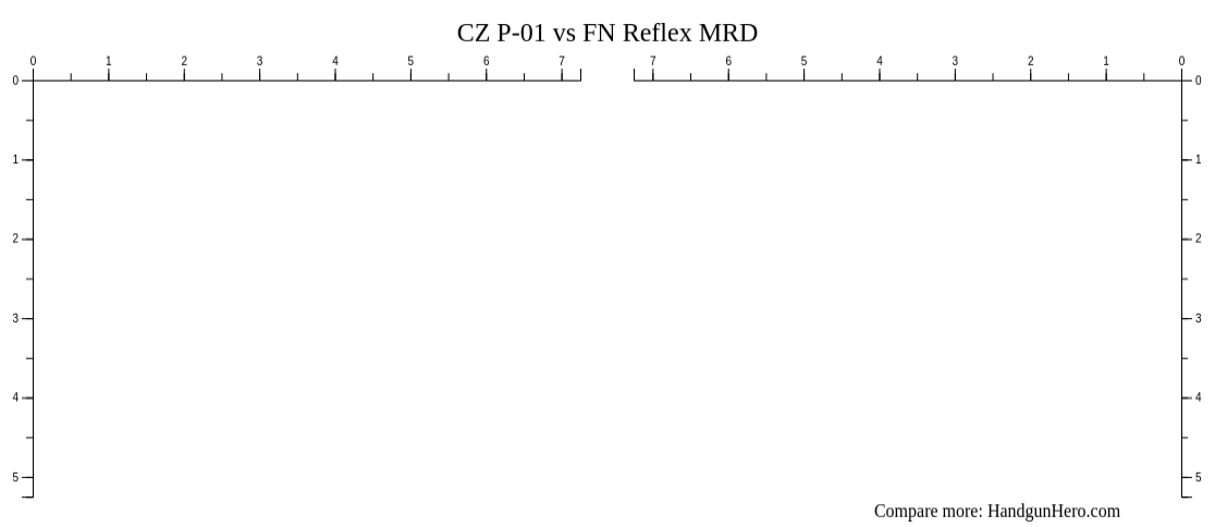 CZ P-01 vs FN Reflex MRD size comparison | Handgun Hero