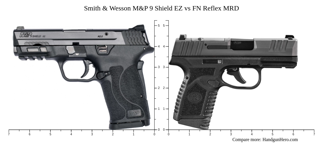 Smith & Wesson M&P 9 Shield EZ vs FN Reflex MRD size comparison ...