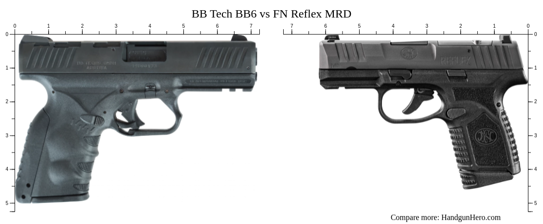 BB Tech BB6 vs FN Reflex MRD size comparison | Handgun Hero