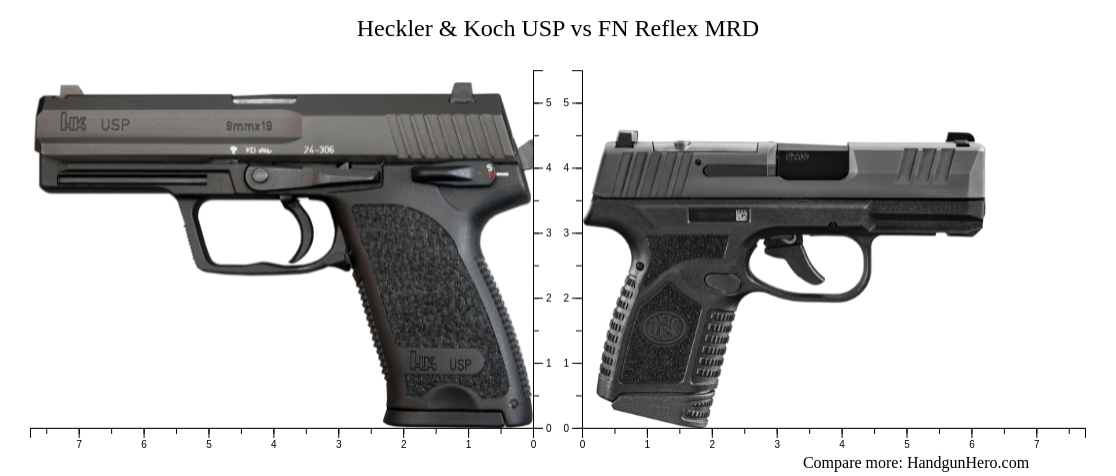 Heckler & Koch USP vs FN Reflex MRD size comparison | Handgun Hero