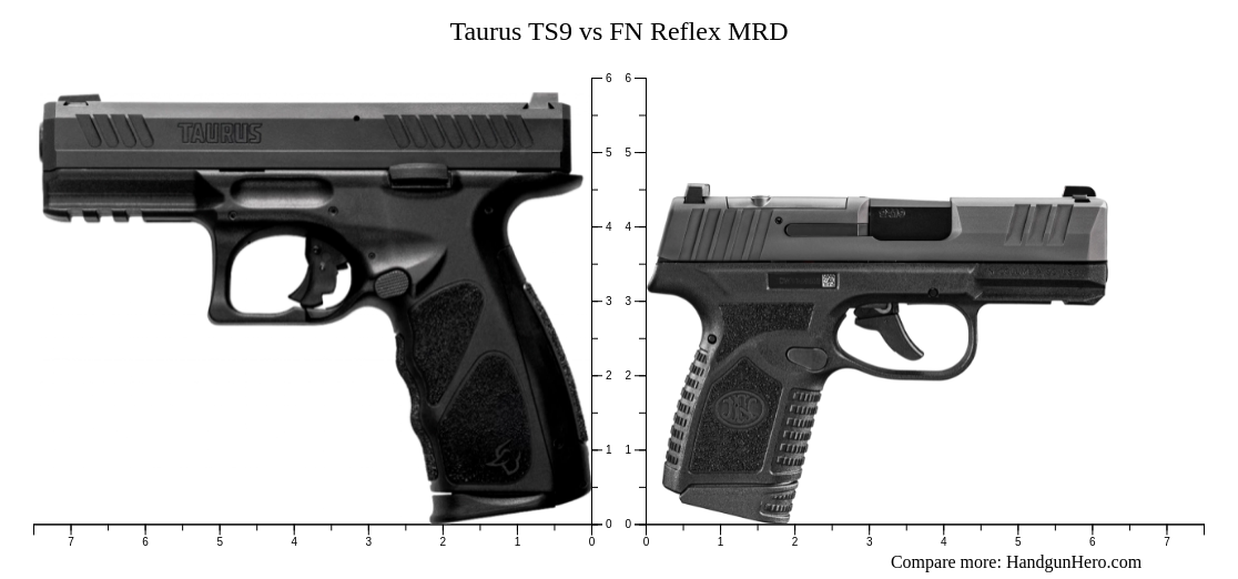 Taurus TS9 vs FN Reflex MRD size comparison | Handgun Hero