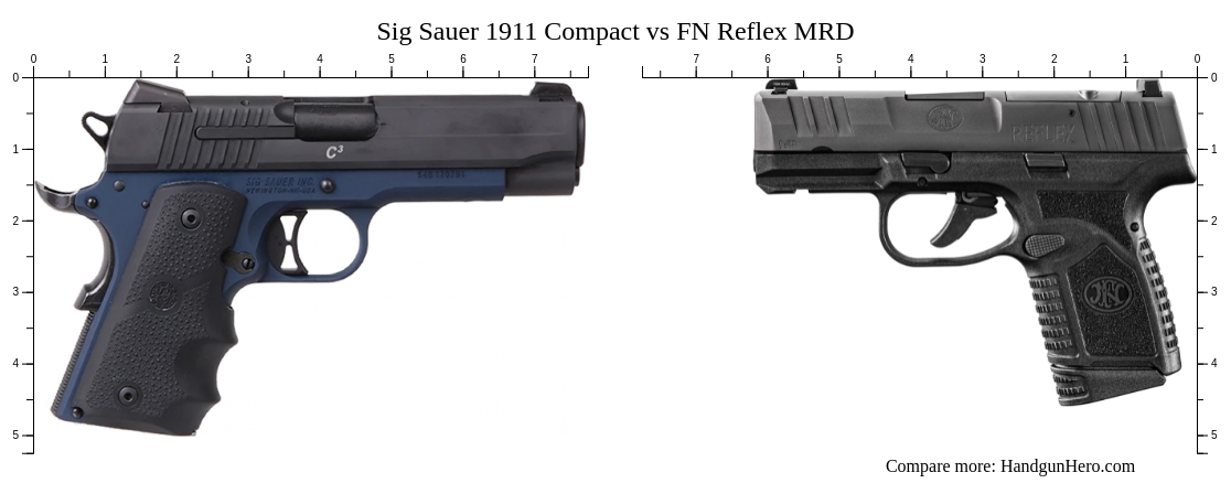 Sig Sauer 1911 Compact vs FN Reflex MRD size comparison | Handgun Hero