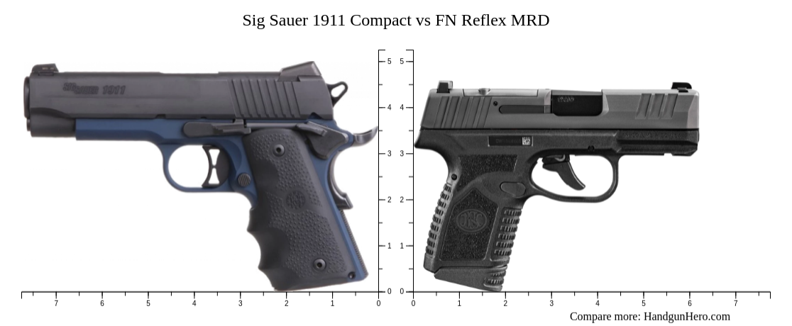 Sig Sauer 1911 Compact vs FN Reflex MRD size comparison | Handgun Hero