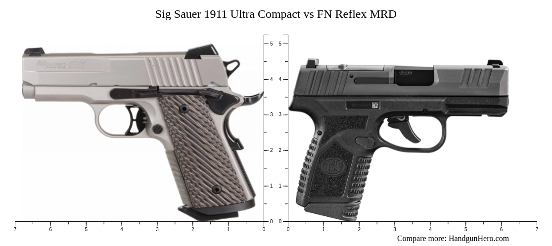 Sig Sauer 1911 Ultra Compact vs FN Reflex MRD size comparison | Handgun ...
