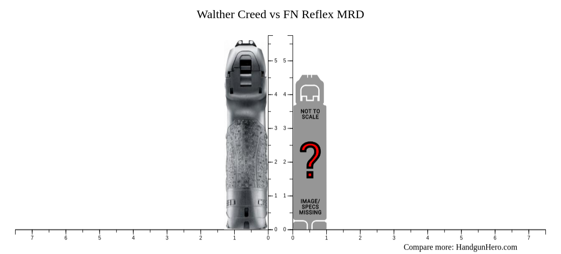 Walther Creed vs FN Reflex MRD size comparison | Handgun Hero